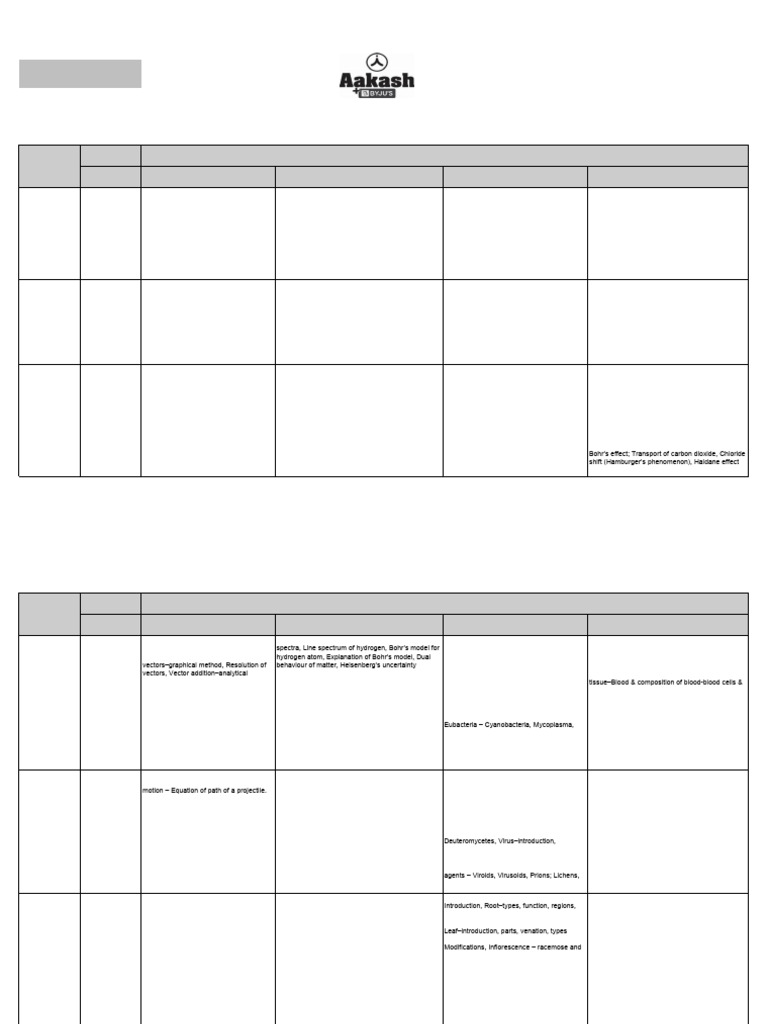 Practice Test Planner - 2024-25 (TYM) Phase-01 - Version 1.0 | PDF