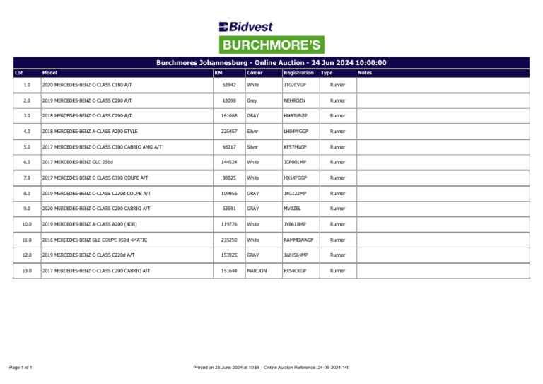 Burchmores Online Lineup 24-06-2024 140 | PDF