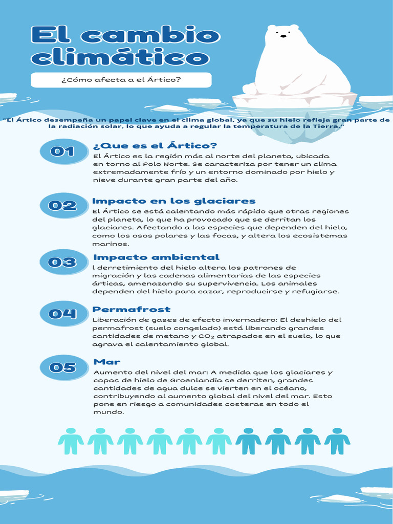 Infografía Cambio Climático Ilustrativo Informativo Celeste | PDF