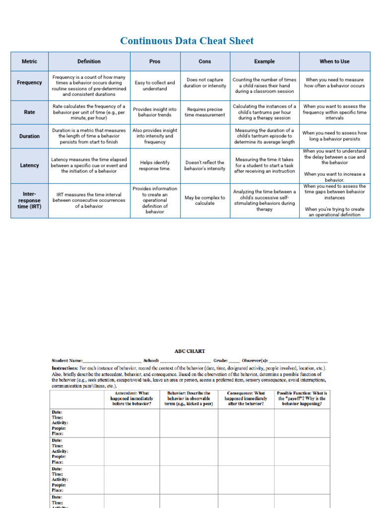 Behavior Measurement Document | PDF