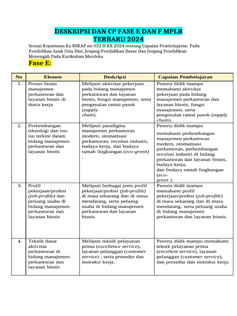 Deskripsi Dan CP Fase e Dan F MPLB | PDF