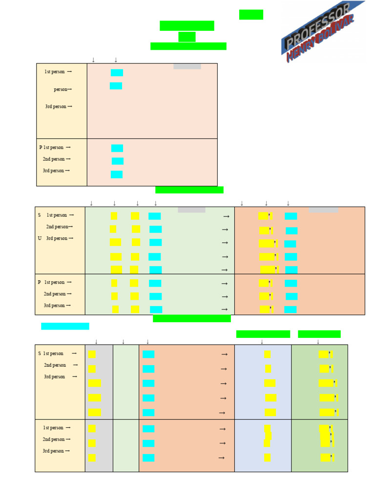 001.b Chart 1b - Verb To Have | PDF