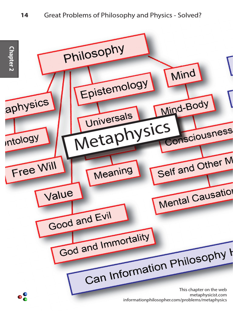 Metaphysics | PDF