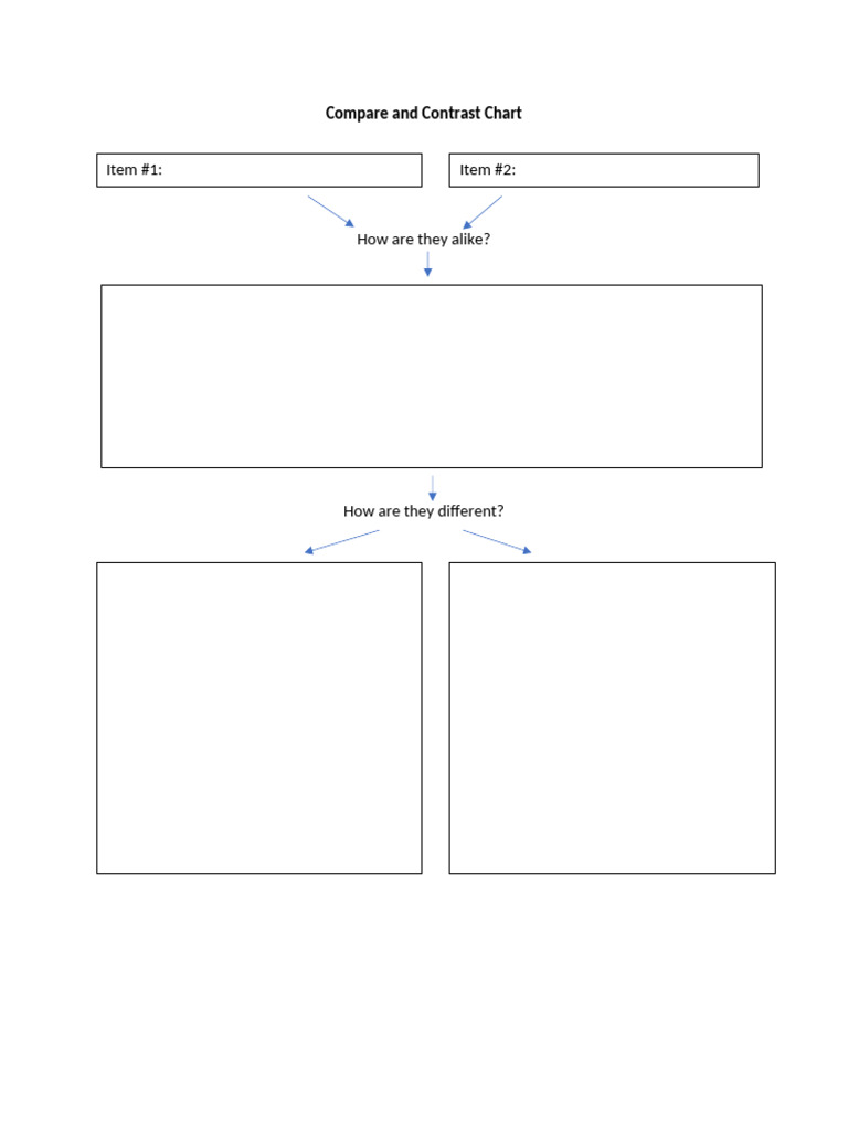 Compare and Contrast Chart | PDF