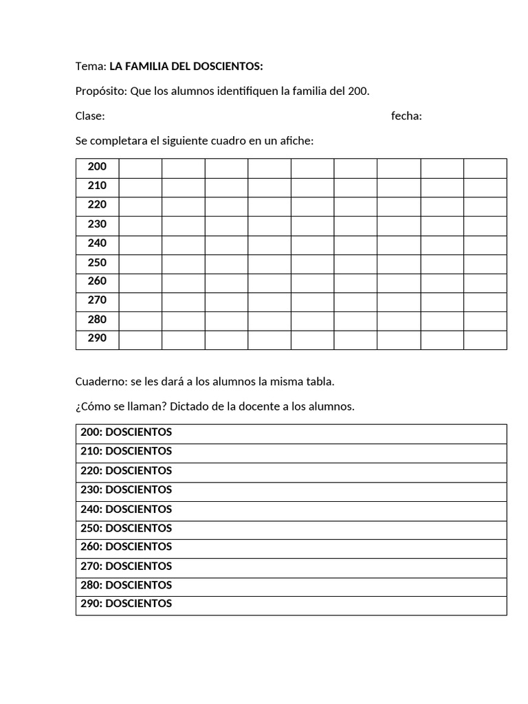 Fam 300 | PDF