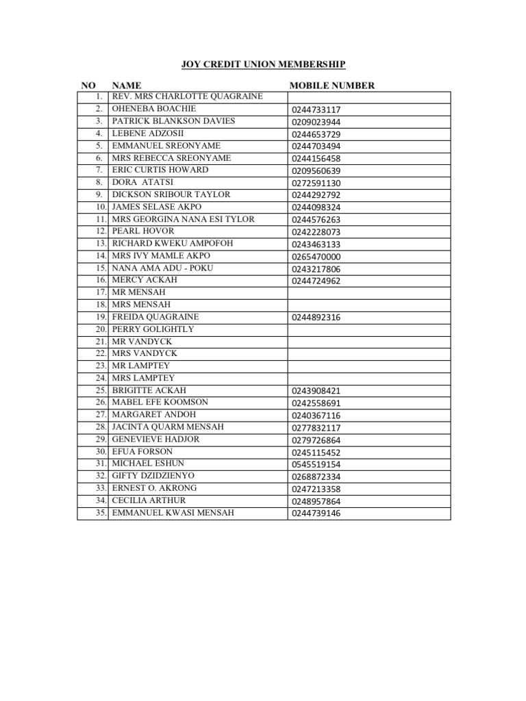 Mem List | PDF