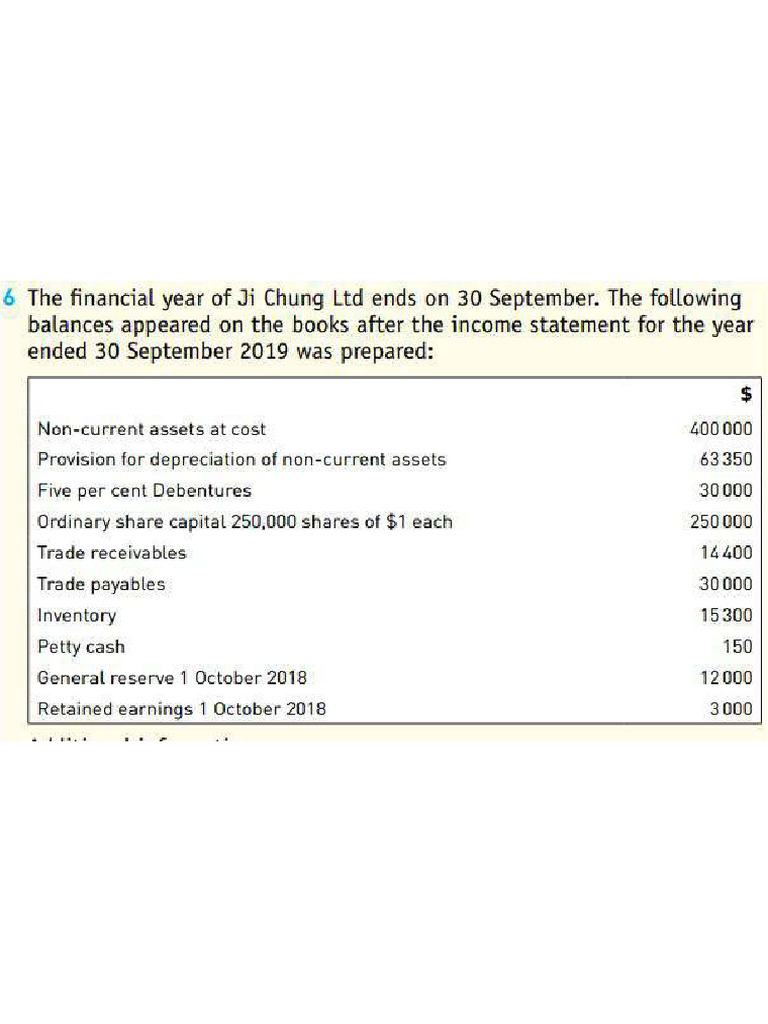 Accounting o Level | PDF