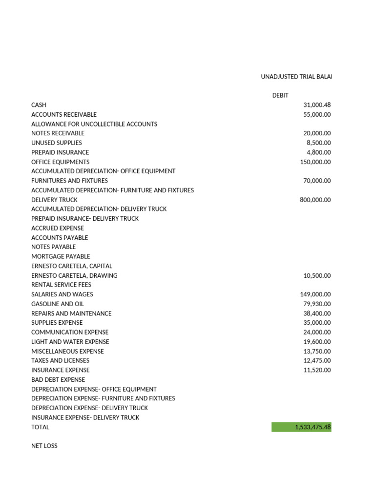 Superbilis Delivery Service Worksheet For The Month #### | PDF