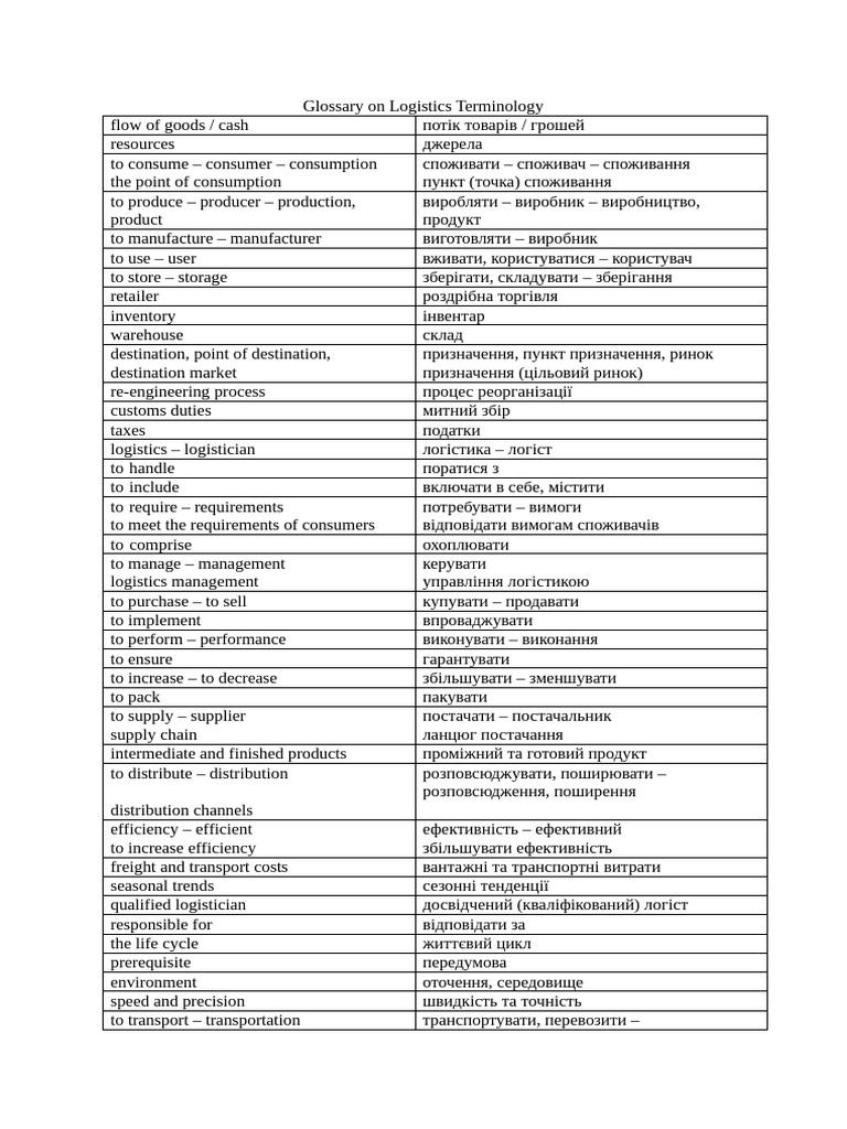 Glossary On Logistics Terminology | PDF