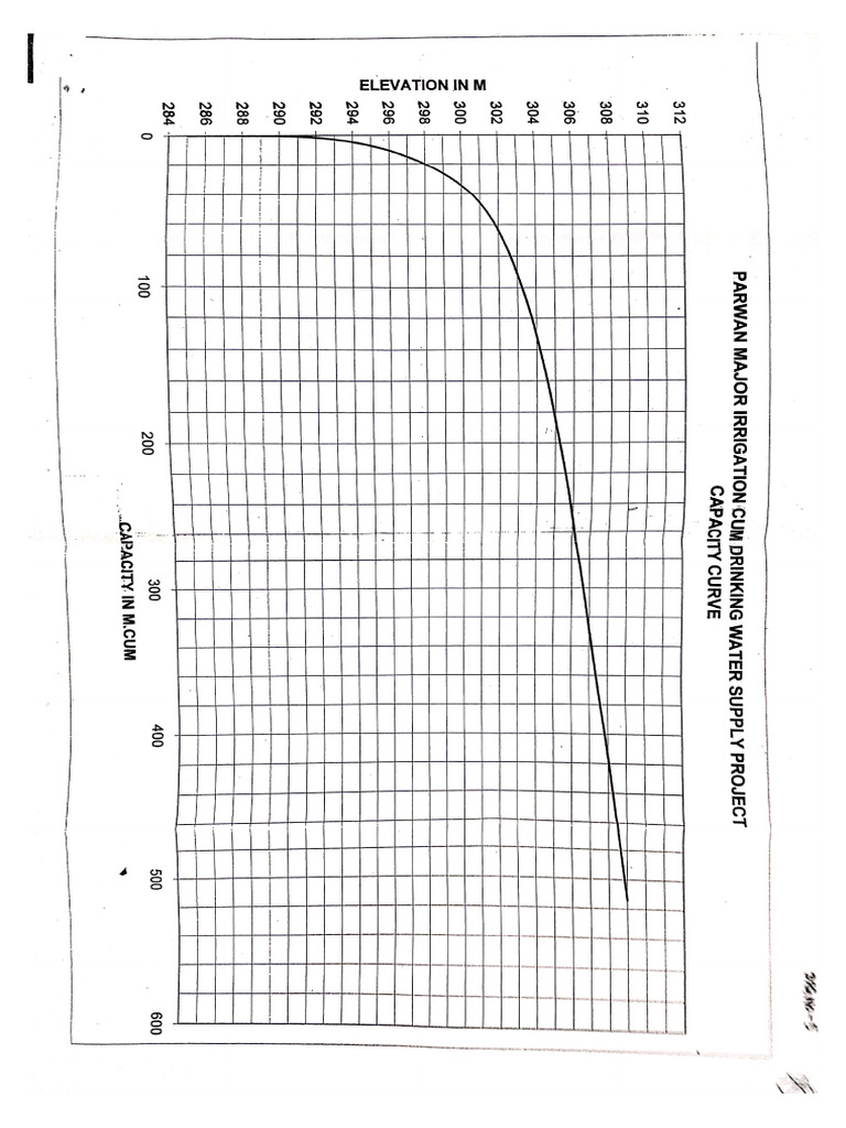 parwan capacity table (1) | PDF