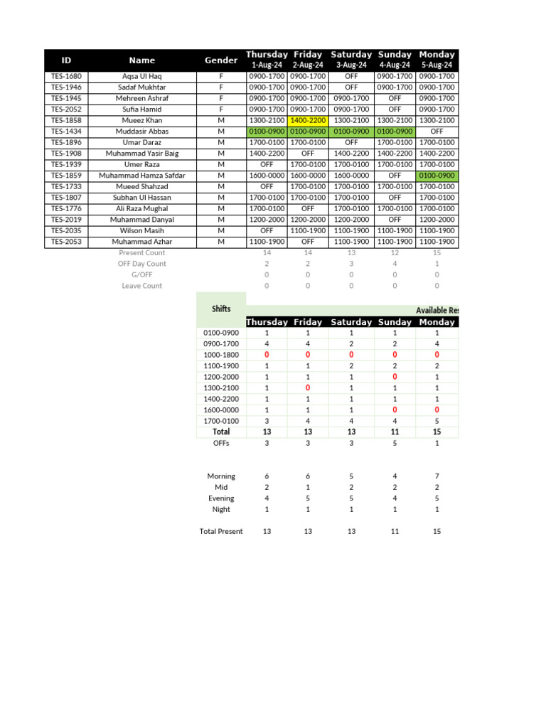 TST Roster - August 2024 | PDF
