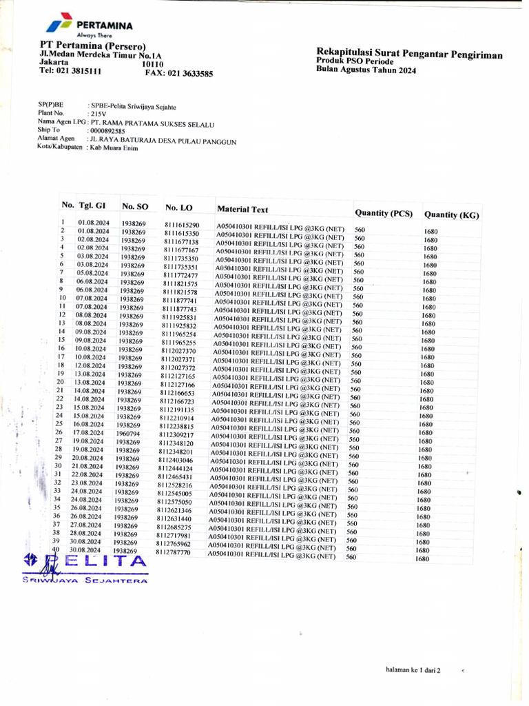 Rekap GI PT RPSS Agustus'24 | PDF
