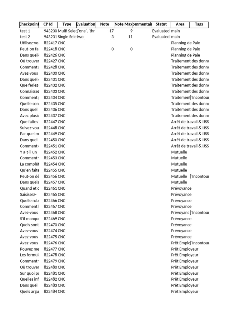 Rapport Checkpoints | PDF
