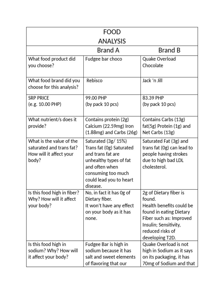 G5_FOOD-ANALYSIS-FINAL | PDF