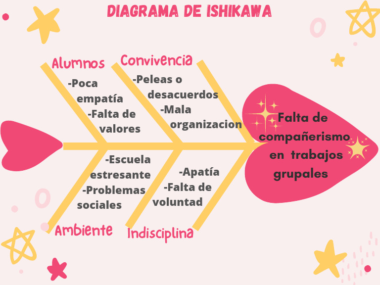 Pink Fishbone Diagram | PDF