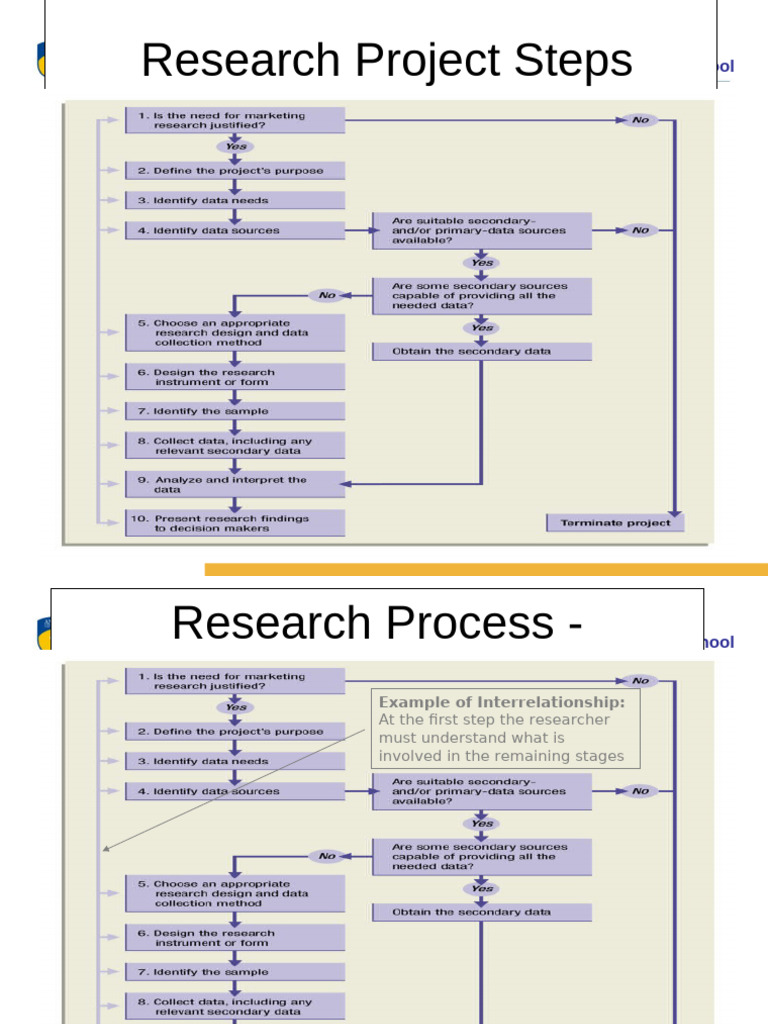 8e5efamizone-market-research-process-pdf