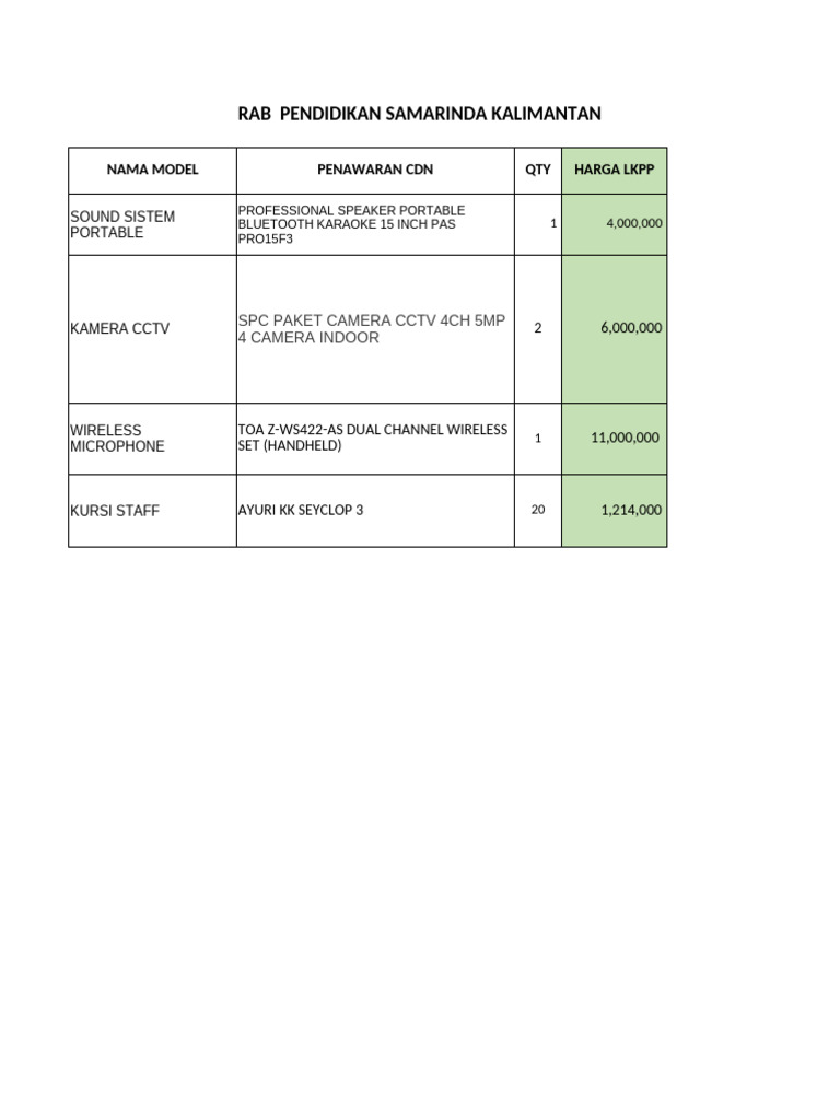 RAB PENDIDIKAN SAMARINDA KALTIM | PDF