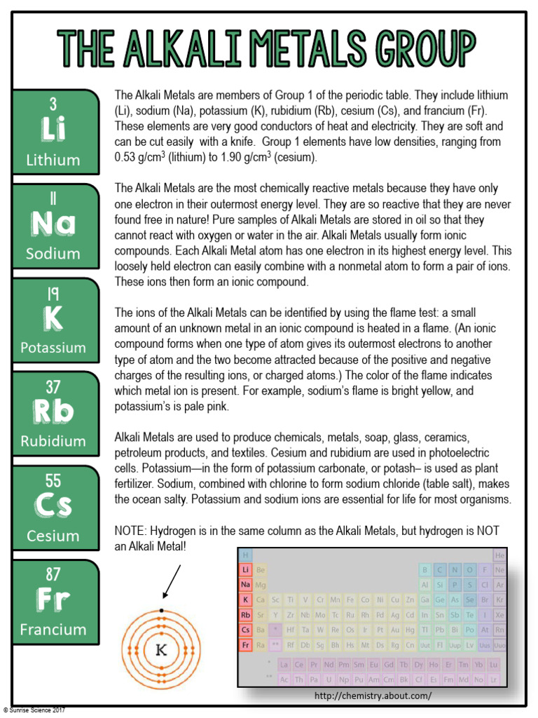 Families of The Periodic Table Summary | PDF