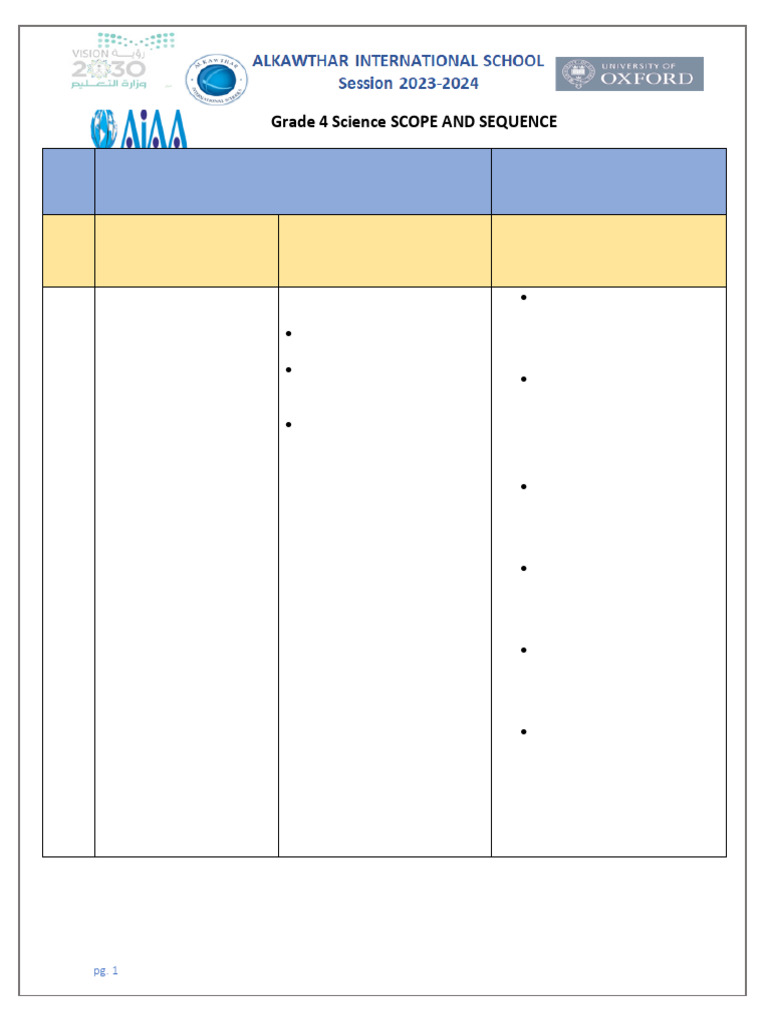 Y4 Science Scope and Sequence | PDF