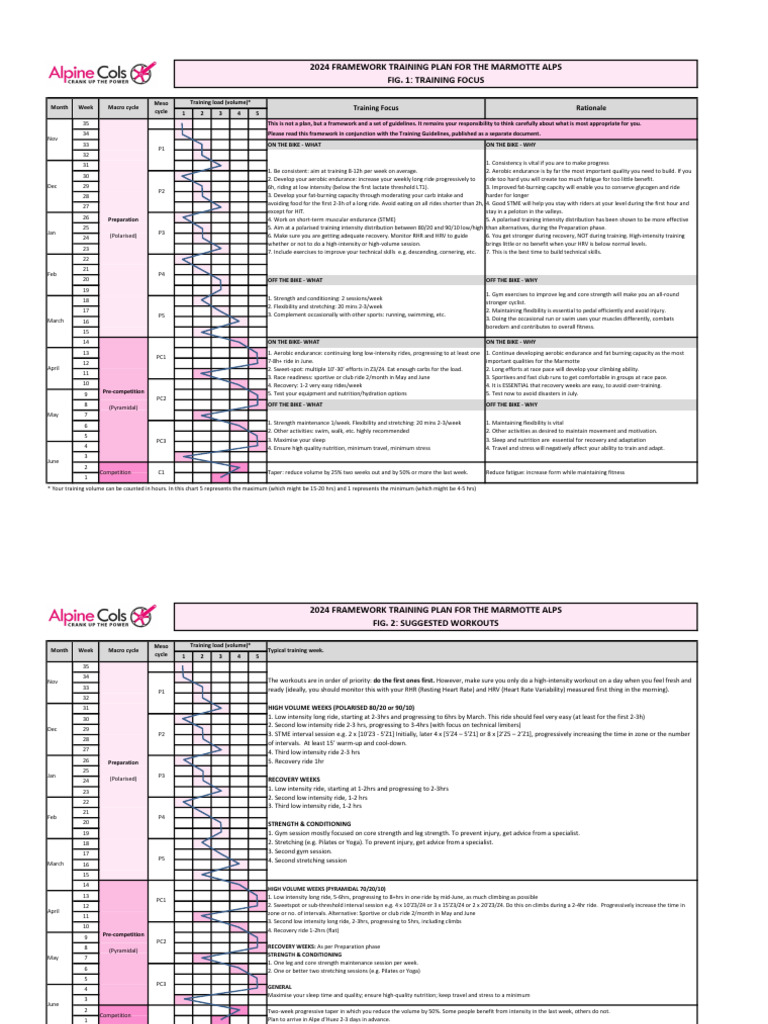 Marmotte Alps Training Plan Framework 2024 | PDF
