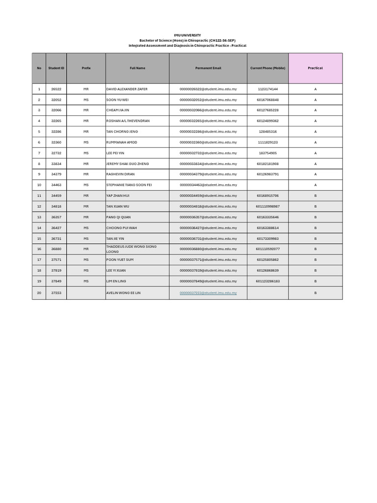 IAD - Practical Grouping | PDF
