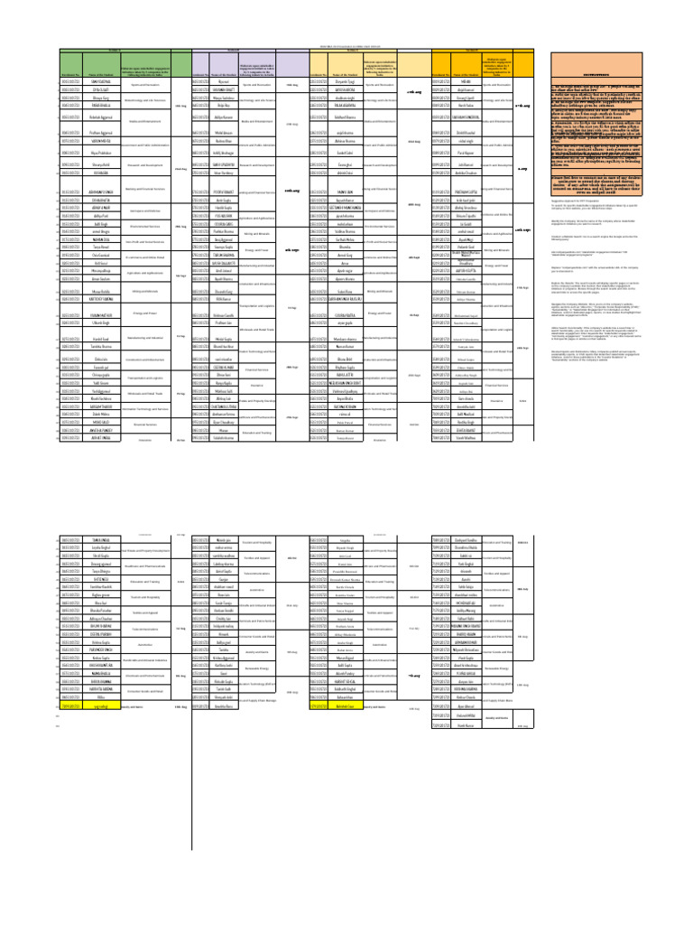 BRM Assignment | PDF