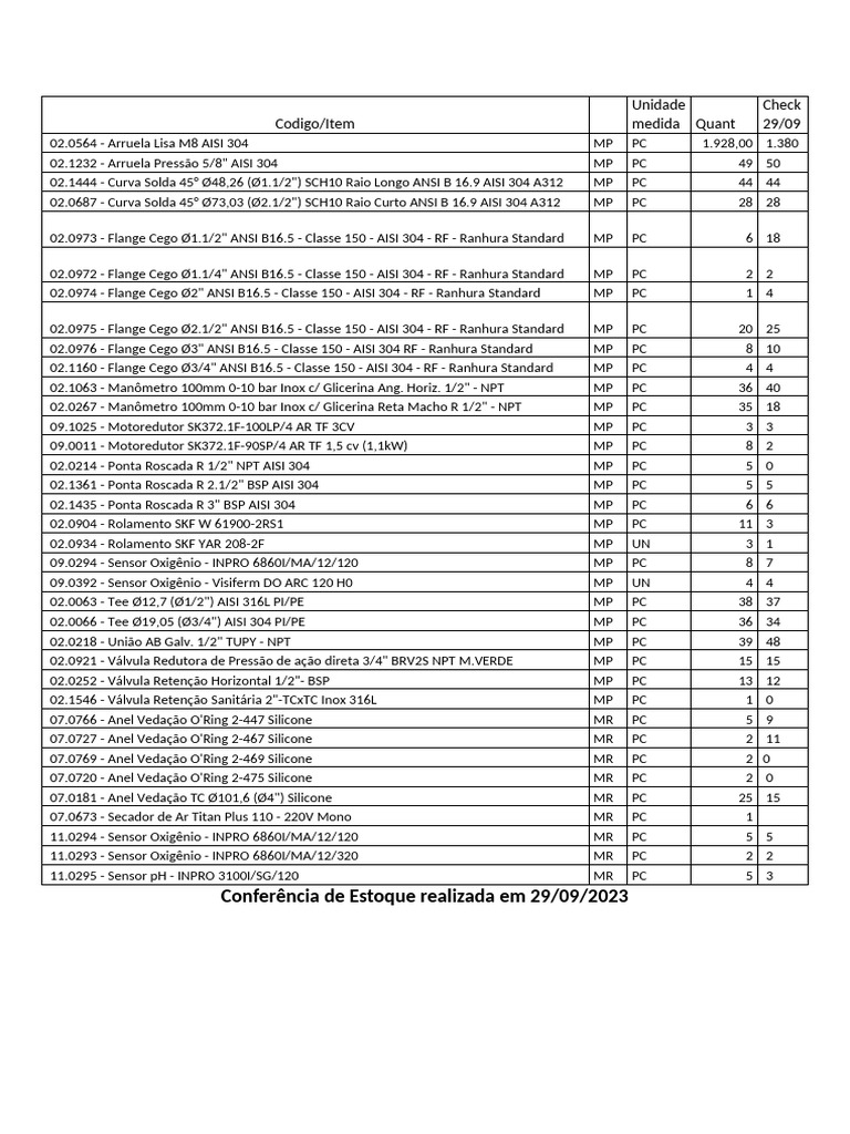 Conferência de Estoque | PDF