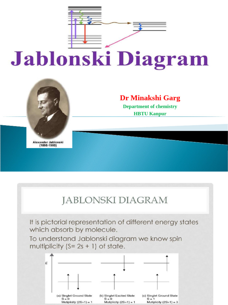 Jablonski Diagram - Minakshi | PDF