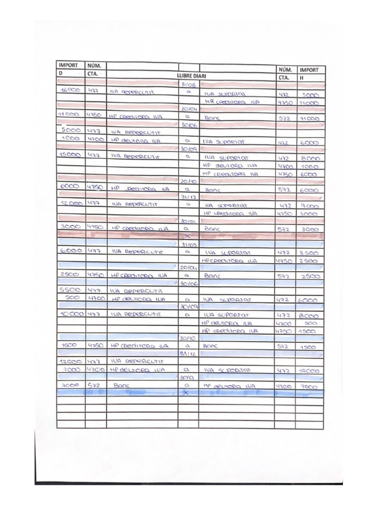 Activitat 2 Uf4 (Maria Prieto) | PDF
