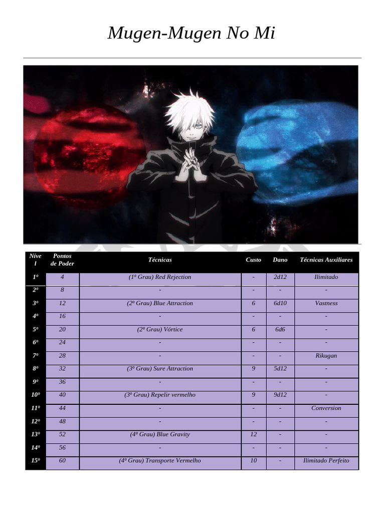 Mugen-Mugen No Mi | PDF