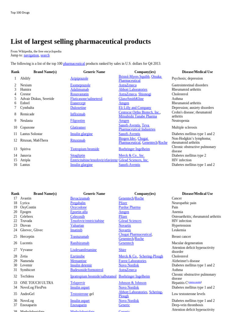 Top 100 Drugs 3 | PDF | Drugs | Pharmacology