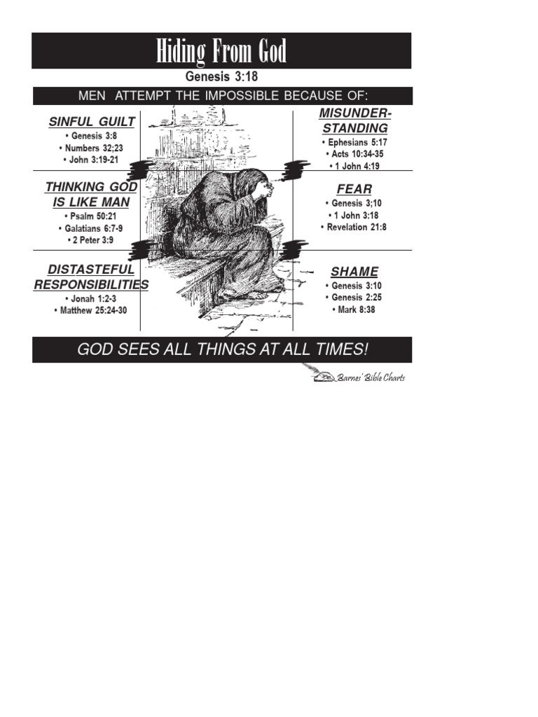 Hiding From God | PDF