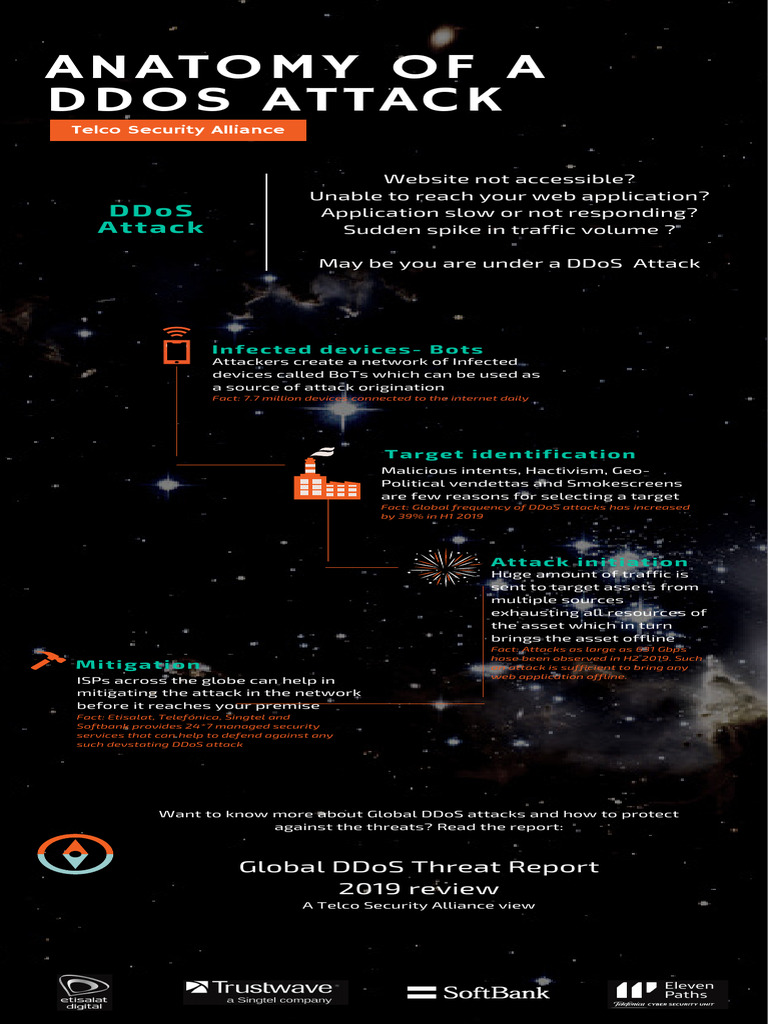 Anatomy of A DDoS Attack, Global DDoS Threat Report | PDF
