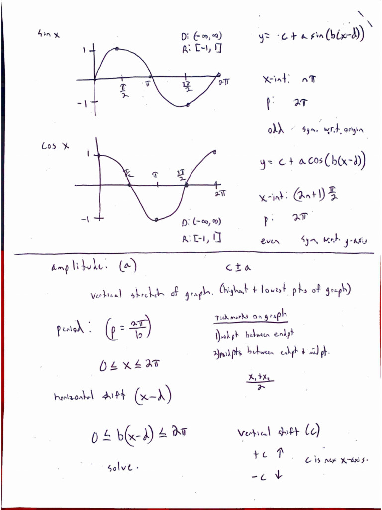 Trigonometry Tip Sheet 2 | PDF