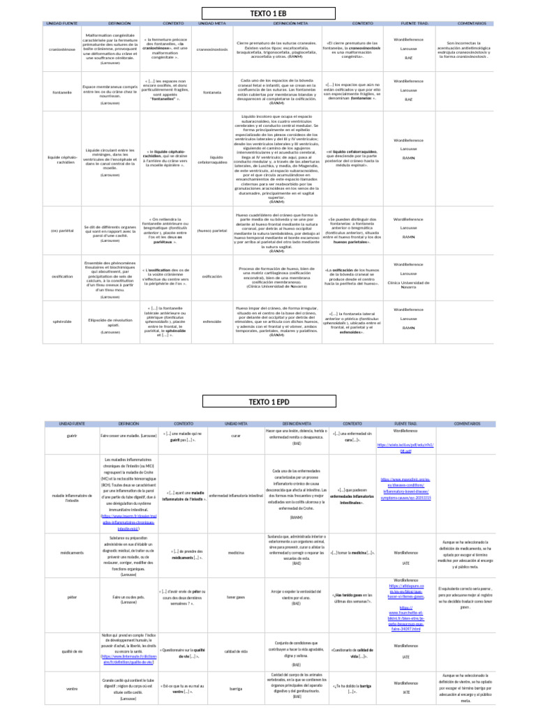 Glosario Grupo7 | PDF