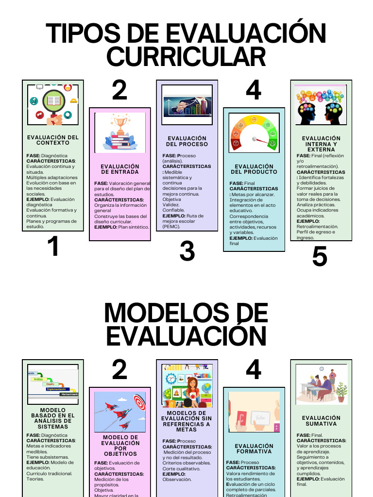 Tipos de Evaluación Curricular | PDF | Evaluación | Negocios