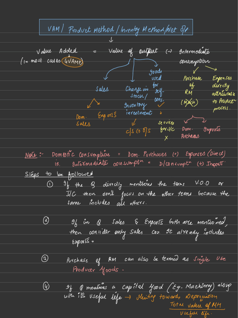 VAM Notes | PDF