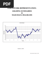 Swell Factor and Shrinkage Factor