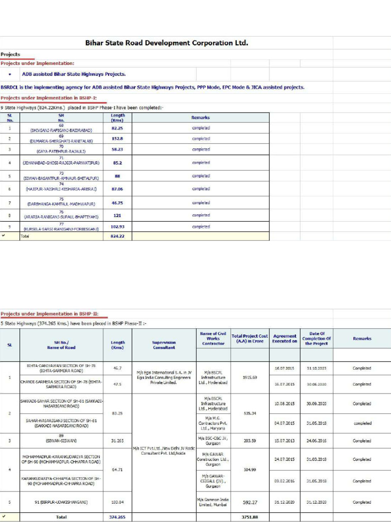 completed projects | PDF