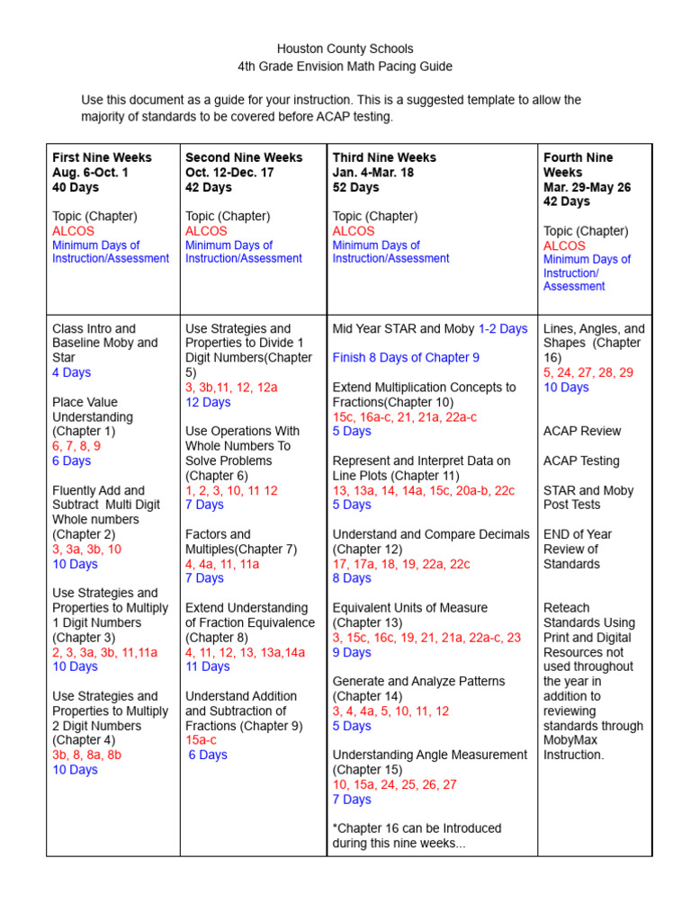 4th Grade Envision | PDF