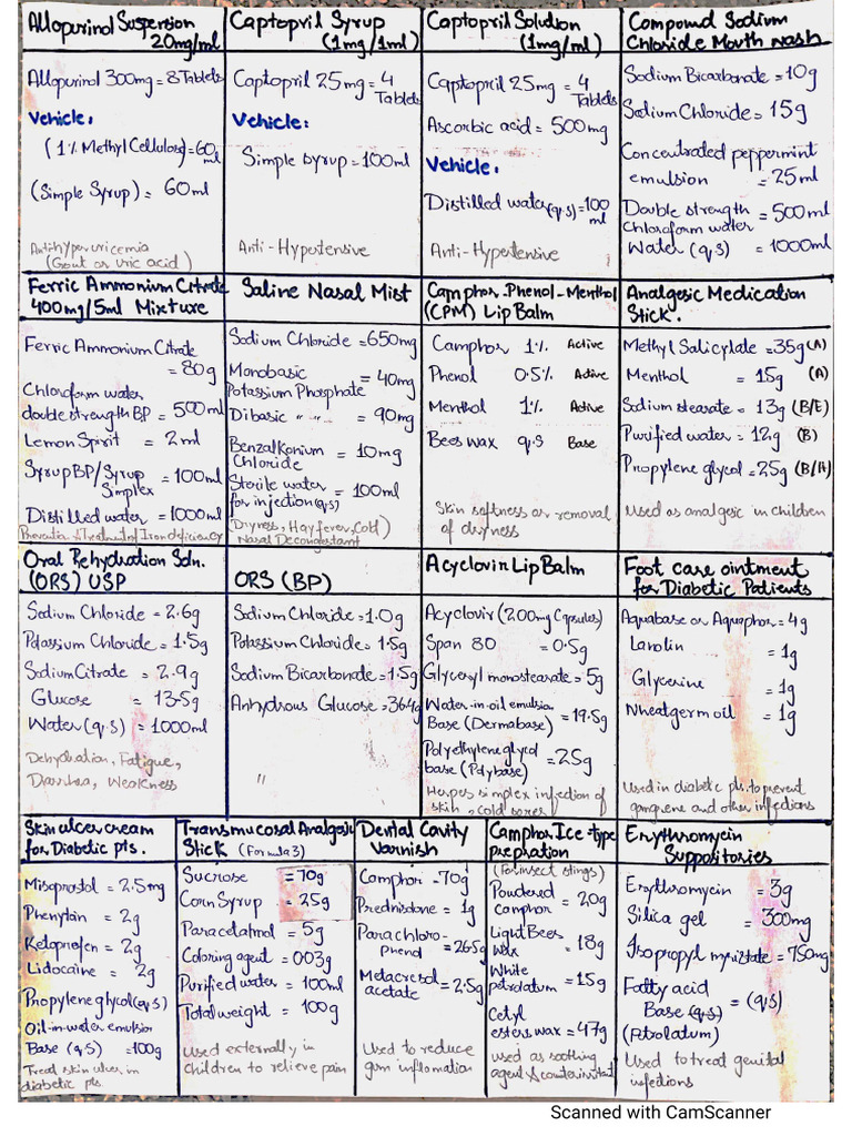 Dispensing Practicals | PDF