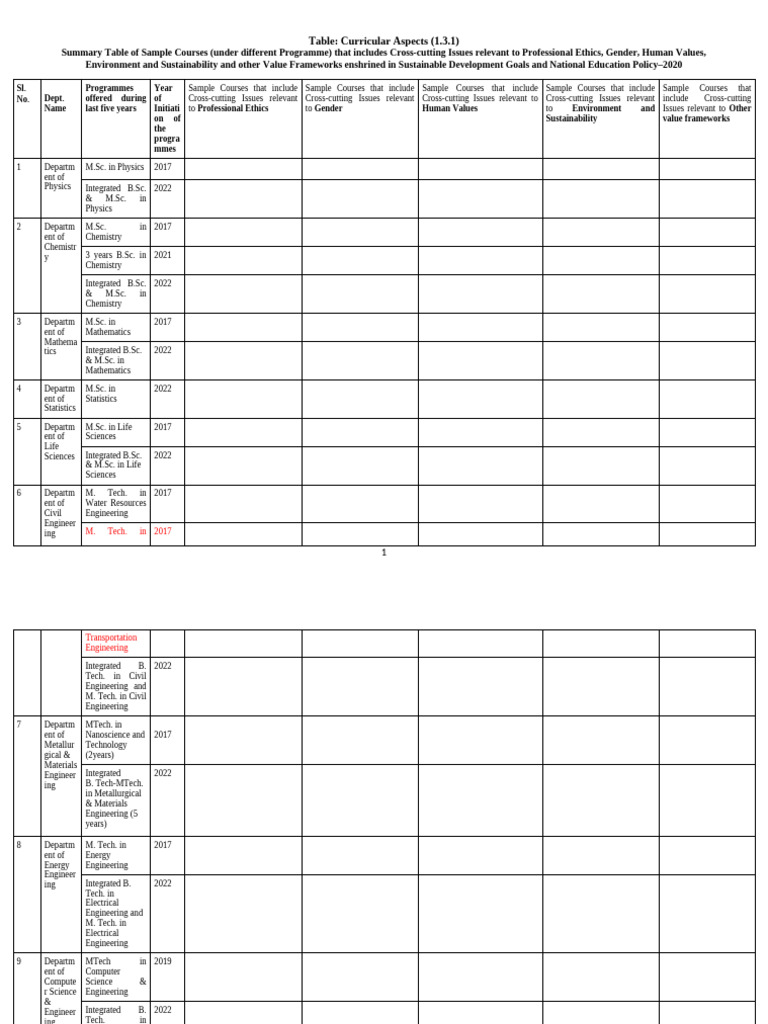 1.3.1-SDG & NEP-Summary Tibetan Korean & Chinese Included | PDF