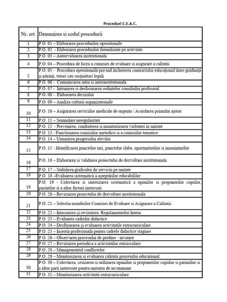 Centralizator Proceduri Ceac | PDF