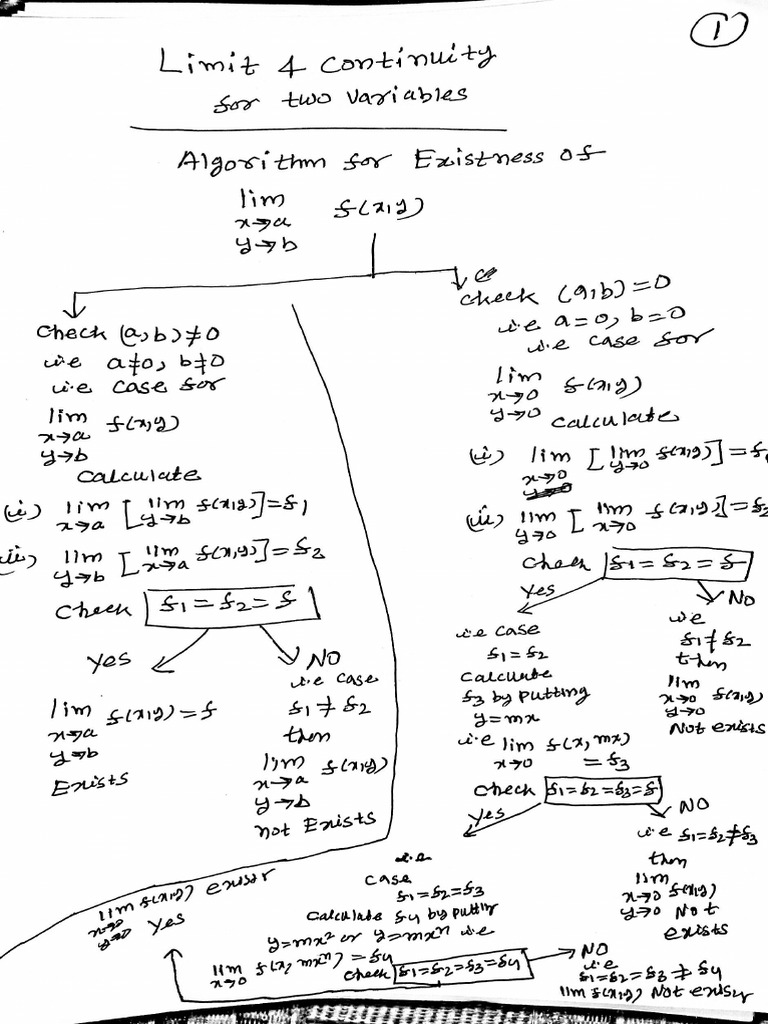 Limit & Continuity in 2 Var | PDF