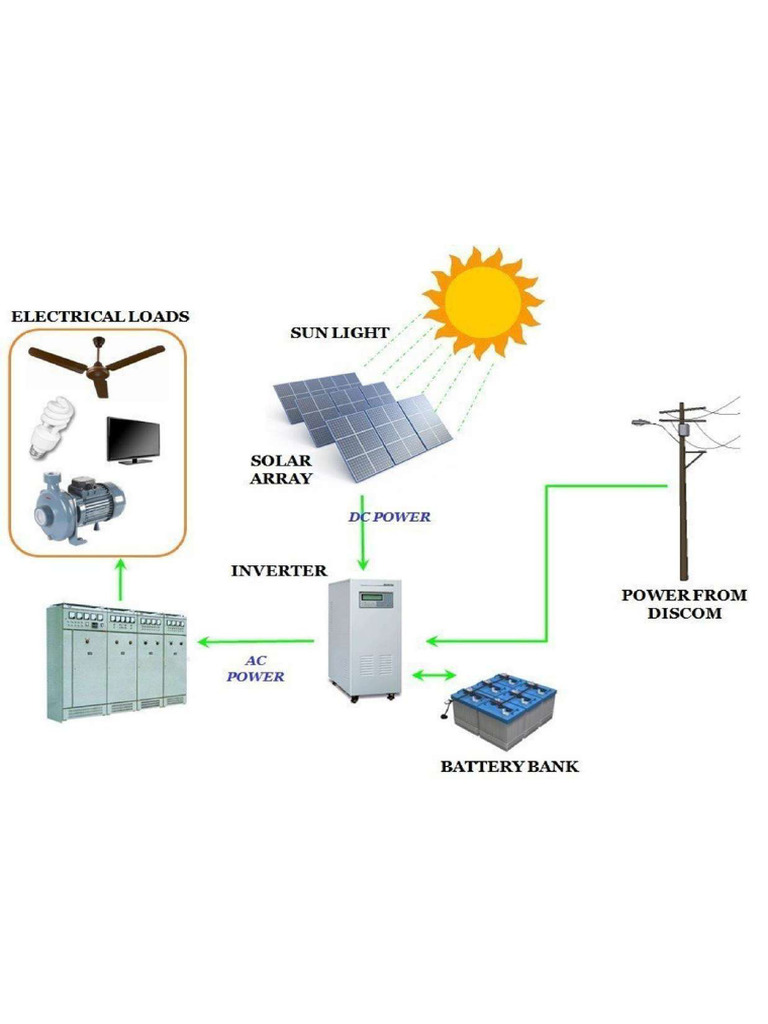 hybrid-solar-plant-system | PDF