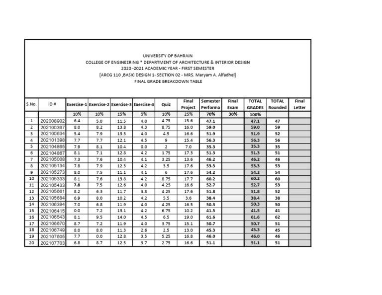 ARCG110 - SEC02 - Semester Grades | PDF