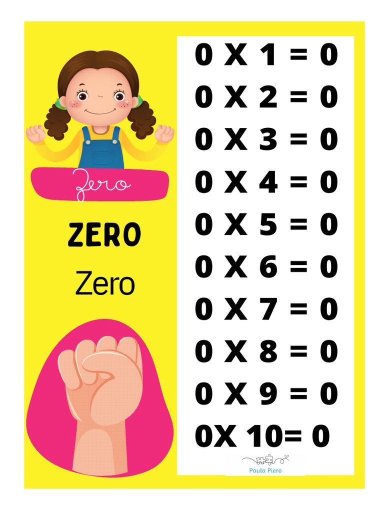 Tabuadas de Parede Multiplicacao Para Imprimir Gratis Cantinho Ensinar ...