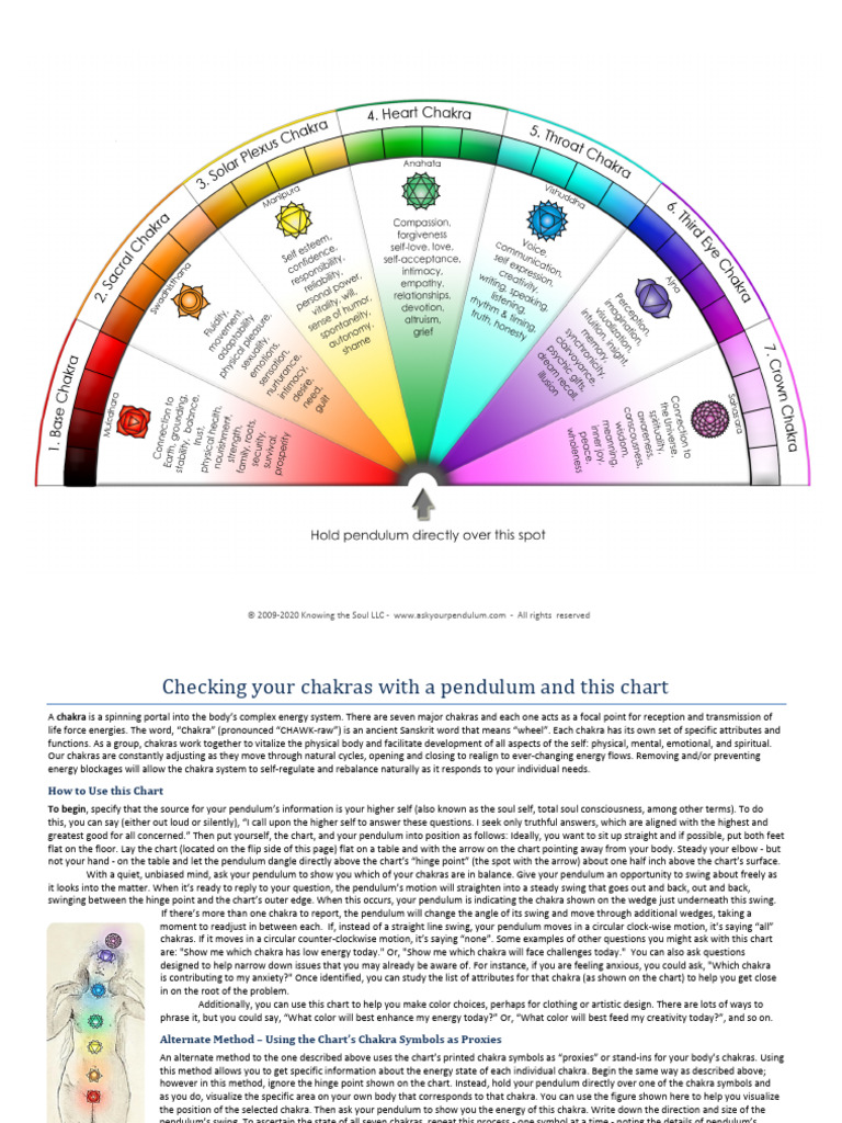 Chakra Pendulum Chart NW | PDF