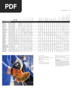 Cutting Heads and Blades Selection Chart | PDF | Equipment | Tools