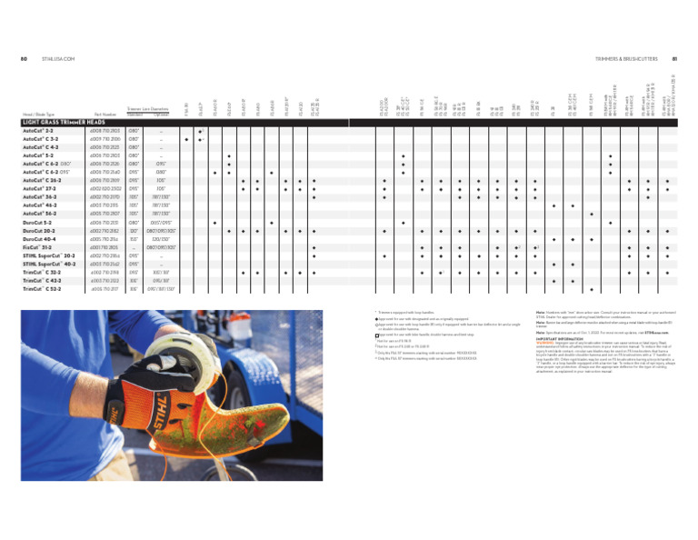 Cutting Heads and Blades Selection Chart | PDF | Equipment ...